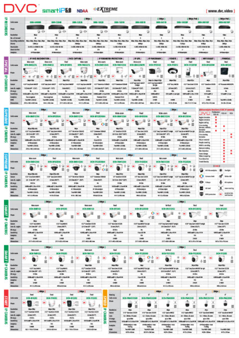 DVC Promotional materials