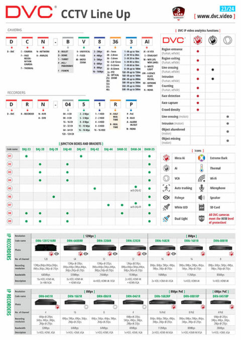 DVC Promotional materials